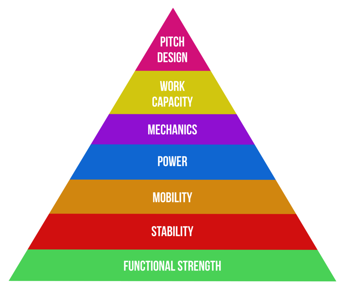 Pitching Development - CSP